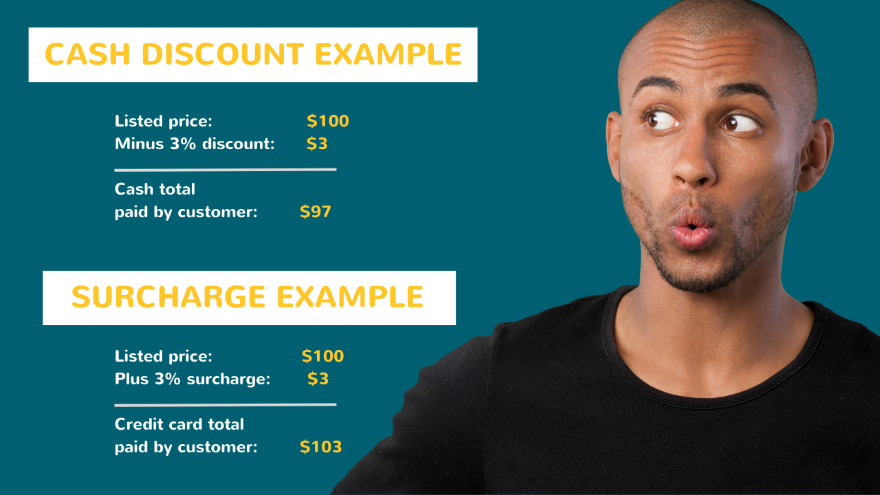 Cash Discount Vs Surcharging Infographic 
